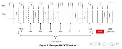 从硬件和软件层面，理解iic的工作原理 知乎