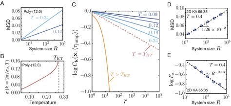 Inherent State Melting And The Onset Of Glassy Dynamics In Two Dimensional Supercooled Liquids