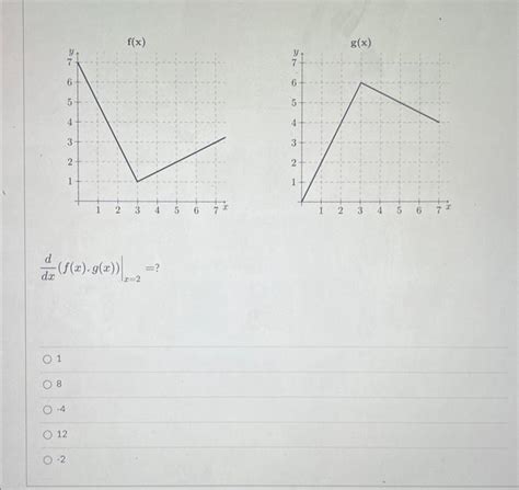 Solved Given These Tables Of Function And Derivative Values