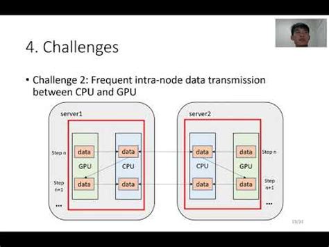 ParSecureML An Efficient Parallel Secure Machine Learning Framework On GPUs YouTube