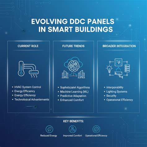 Understanding Ddc Panels For Hvac Systems And Their Importance