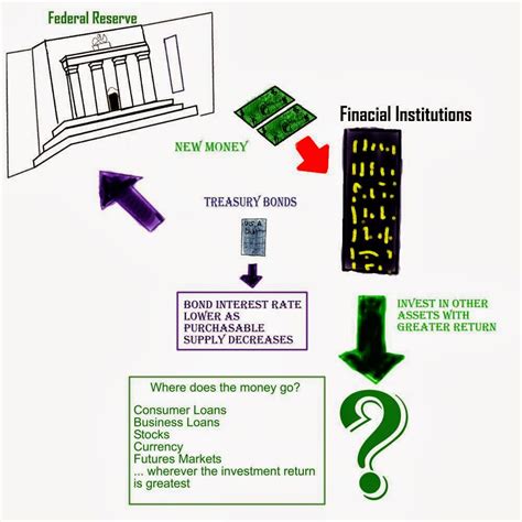Mtgolibrary Quantitative Easing Part 1 Of 2