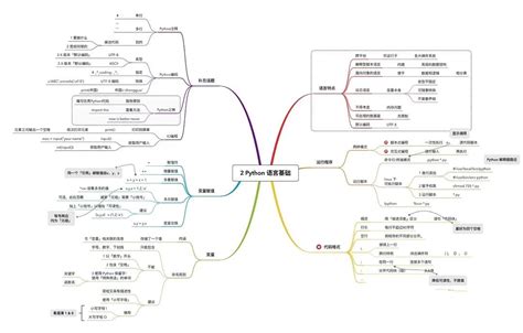 关于python的3个谎言，别再盲目学python了 Csdn博客