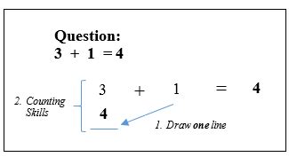 Basic Addition Operation Download Scientific Diagram