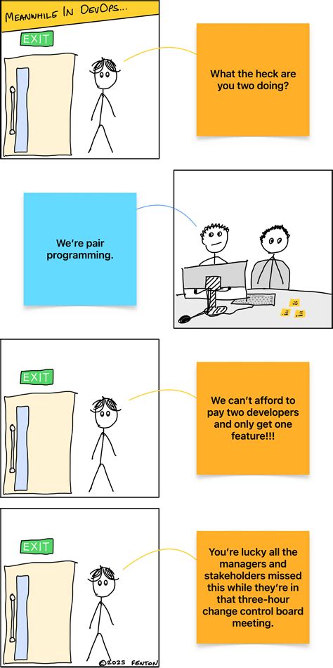 Meanwhile In Devops 36 Consternation Bias Steve Fenton