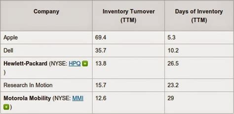 Supply Chain Management