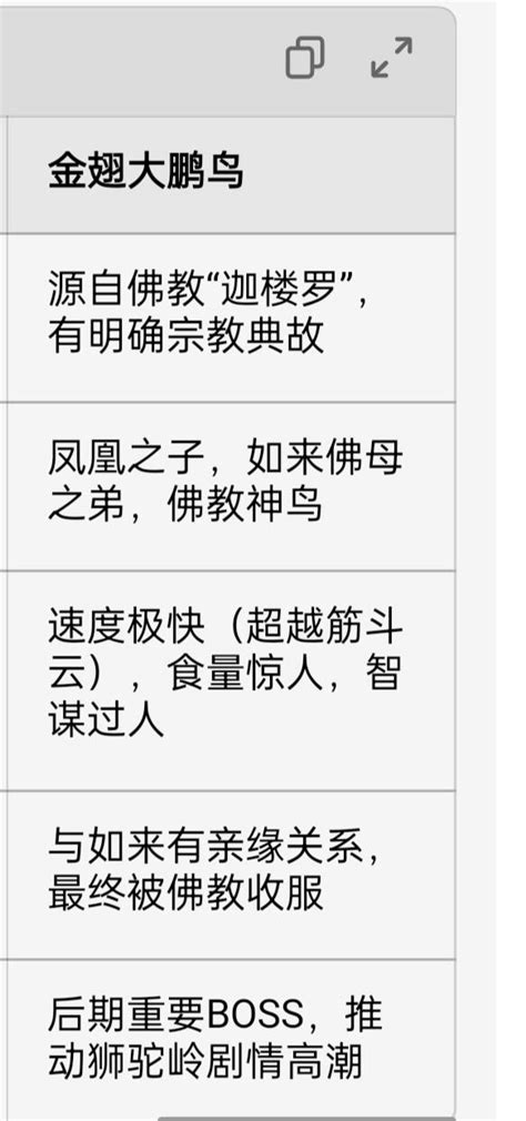 鹏魔王是什么品种？与狮驼岭的金翅大鹏鸟有何不同 哔哩哔哩
