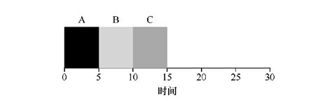 进程调度算法详解 Csdn博客