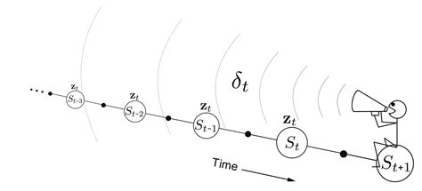 Eligibility Traces In Reinforcement Learning Towards Data Science