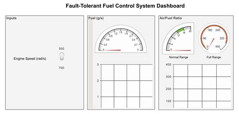 inspect model and add simulink fault analyzer faults matlab and simulink mathworks españa