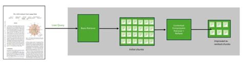Enhancing Rag Pipelines With Re Ranking Nvidia Technical Blog