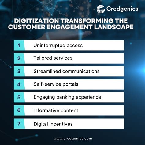 Unleashing New Possibilities Digitization In Banking Industry Credgenics