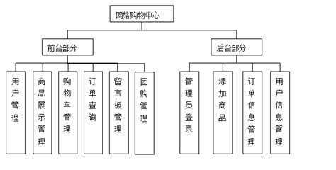 java、jsp汽车销售管理系统 qqqqqq79120063的博客 csdn博客