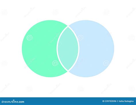 Color Venn Diagram Graph Circle General Intersection Way Of