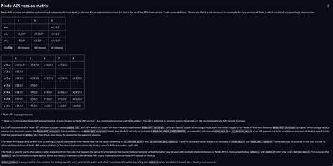 Avoid Compiling Native Dependencies For Common Build Targets · Issue 899 · Pact Foundationpact