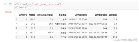 天猫订单数据综合分析2020年2月天猫订单总体销售额柱形图 Csdn博客