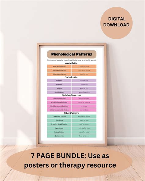 Phonological Patterns Poster Bundle Speech Therapy Handouts Digital
