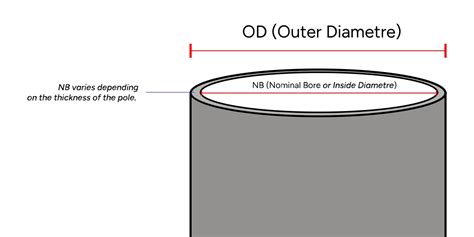 Chs Pole Saddle Bracket Sign Fixings Sydney Melbourne Brisbane Adelaide Perth Darwin