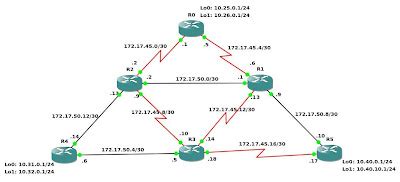 Our Tutorials Mpls Lab Basic Mpls Configuration