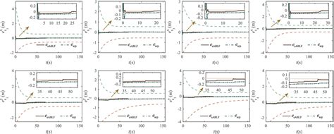 Figure 7 From Robust Image Based Adaptive Fuzzy Controller For Guarantee Field Of View With