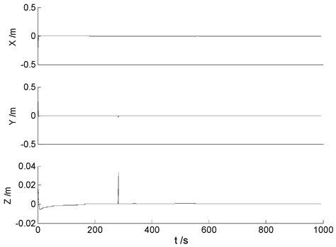 A Multi Gnssimu Data Fusion Algorithm Based On The Mixed Norms For