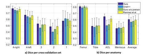 Self Supervised Depth Estimation To Regularise Semantic Segmentation In