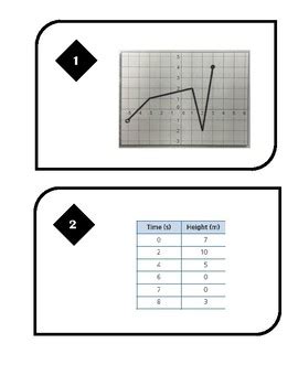 Finding Domain And Range By Tiffany Shastal Teachers Pay Teachers
