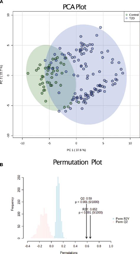 Figure 1 From Integrative Analysis Reveals Novel Associations Between