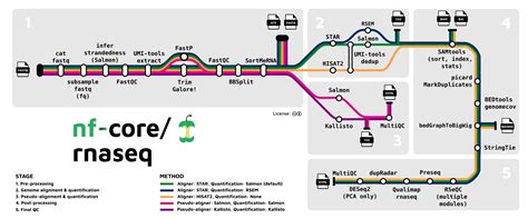 Running Nextflow Nf Core Pipelines The Barbara K Ostrom 1978 Bioinformatics And Co