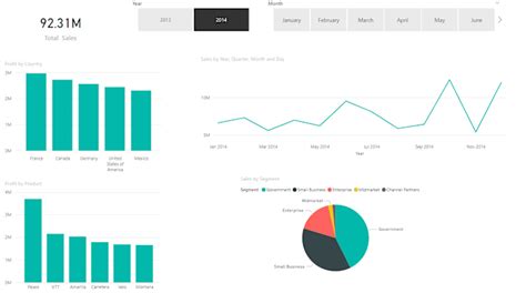 Create Atteractive Powerbi Tableau Dashboards By Adityapatel894 Fiverr