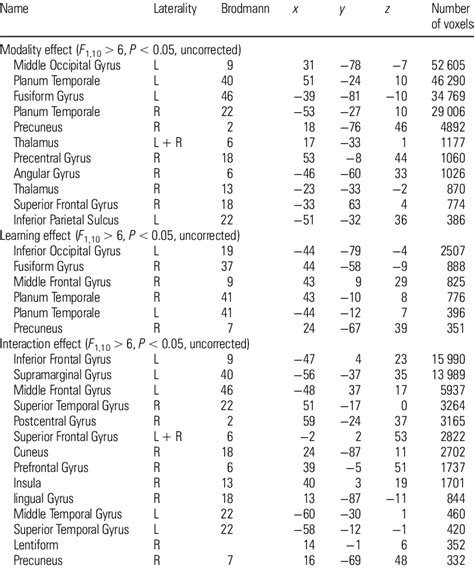 Anova Main Effects And Interaction Effects Download Scientific Diagram