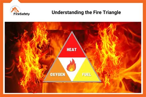 Understanding The Fire Triangle Complete And Updated Guide