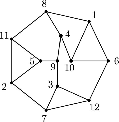 The Frucht Graph See Sect 43 And The Enumeration Obtained By The