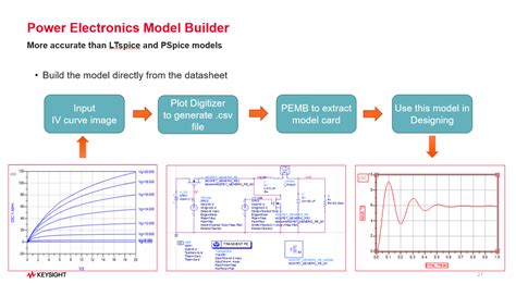 Advanced Em Simulations Target Conducted Emi And Transients Semiwiki