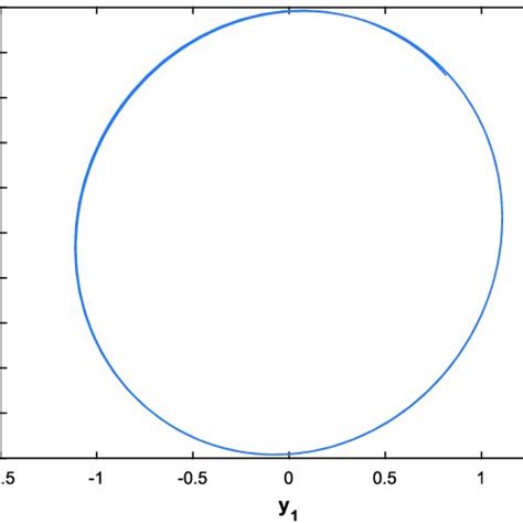 A Component Block Diagram For The Engine Speed Control System Of Watts Download Scientific