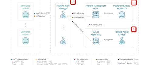 Performance Analysis To Performance Investigator Part 1 Introduction And Architecture Blog
