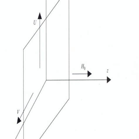 Schematic Diagram For The Fluid Flow The Flow Is Therefore Governed By Download Scientific