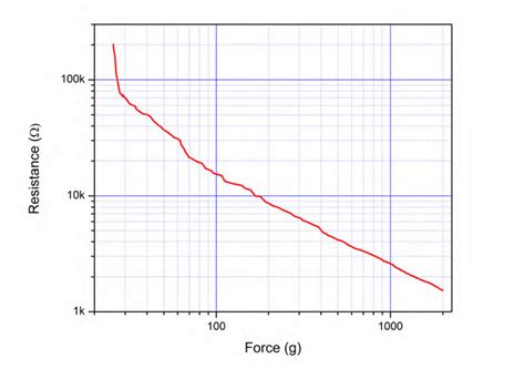 force sensing resistor fsr arduino tutorial 3 examples