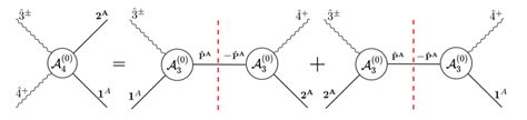 The Sum Of Factorizations Of A 0 4 1 A 2 A 3 4 Which Is