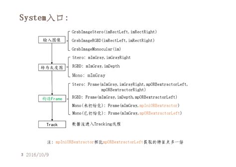 orb slam2源码详解 吴博讲解orbslam csdn博客