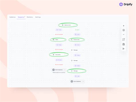How Linkedin Algorithm Works 2025 Edition Dripify