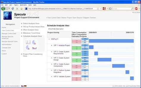 Example Visualization Of A Simple Hierarchical Gantt Chart Download Scientific Diagram