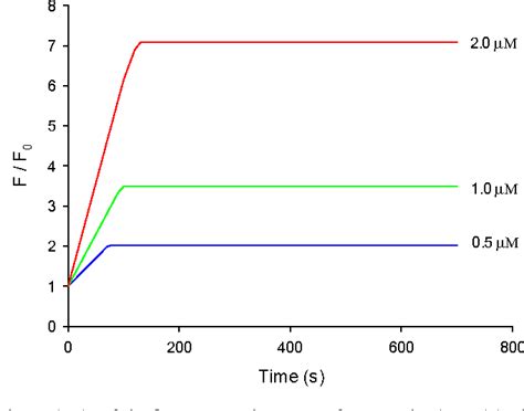 Figure 2 From A Highly Sensitive And Selective Fluorescent Probe For Trivalent Aluminum Ion