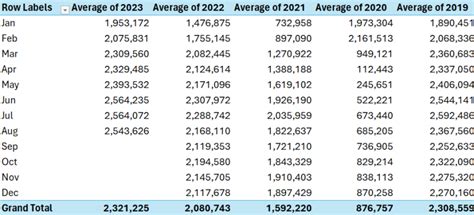 How To Group Dates By Month In A Pivot Table HowtoExcel Net