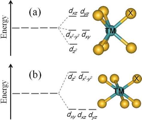 The Atomic Configurations Of Trigonal Prismatic Coordination A And