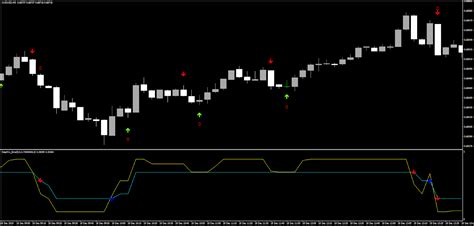 Binary Options TT Crossing Signals