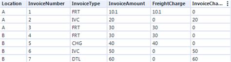 Solved Sum Column Dynamically Depending On Location Alteryx Community