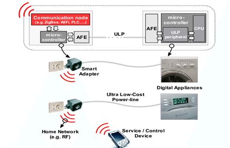 Network Structure Based On A Proxy Approach Download Scientific Diagram