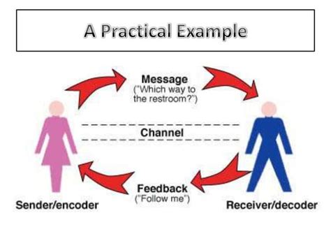 Comm Theory Intro Ppt