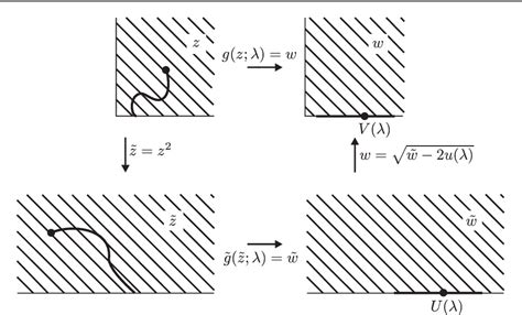 Figure 1 From Dispersionless Bkp Hierarchy And Quadrant Lowner Equation